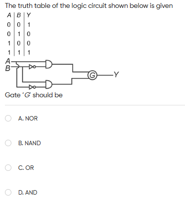 The truth table of the logic circuit shown | StudyX