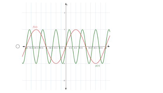 Which graph show the correct transformation | StudyX