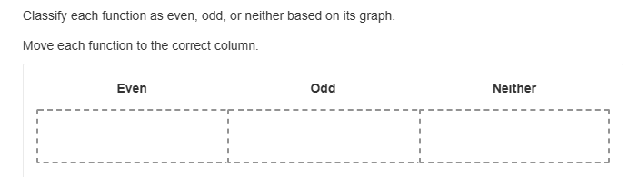 Classify each function as even, odd, or | StudyX