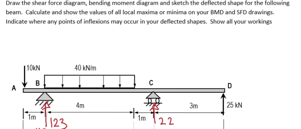Draw the shear force diagram, bending moment | StudyX