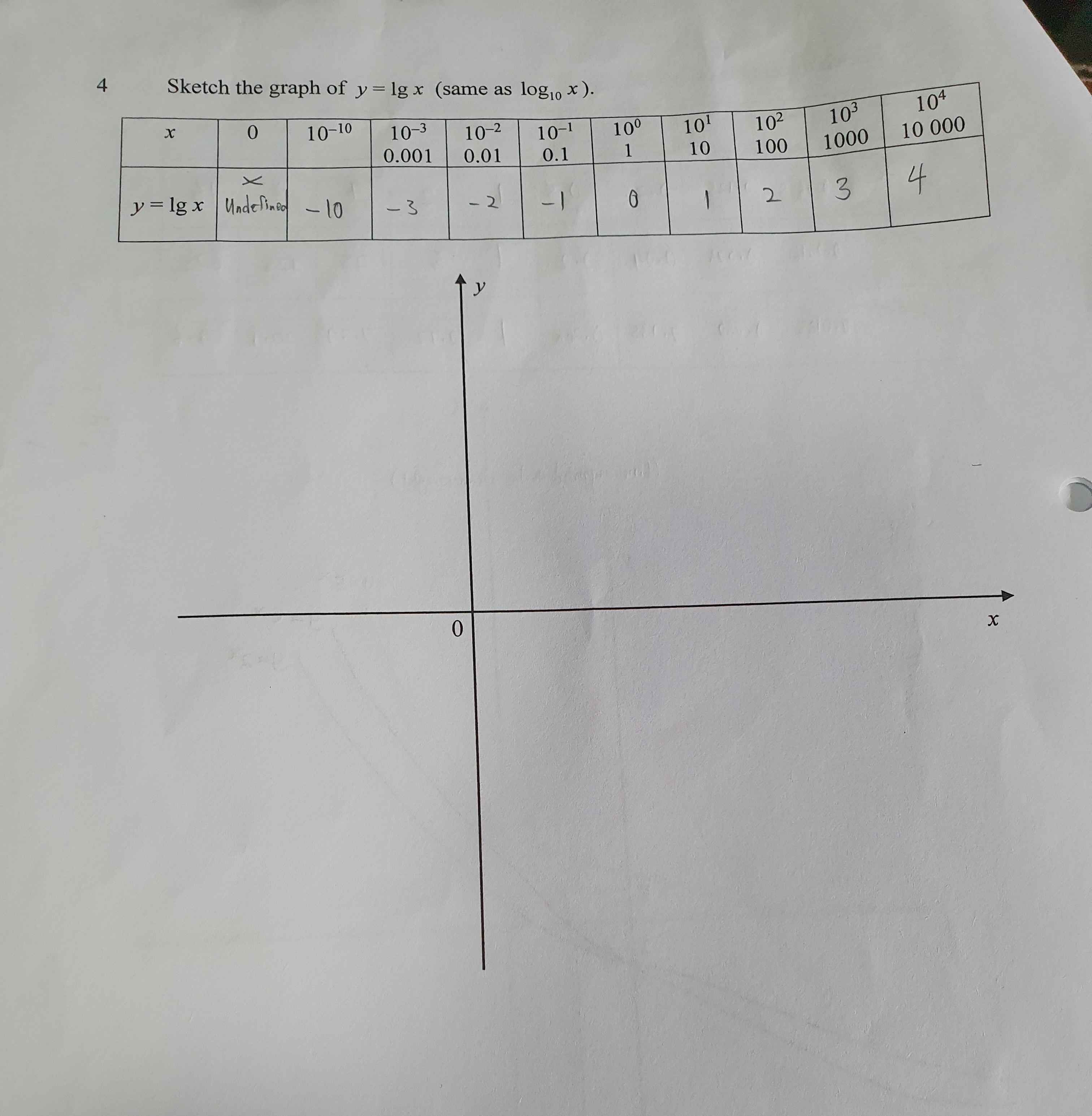 Sketch the graph of $y = lg x$ (same as