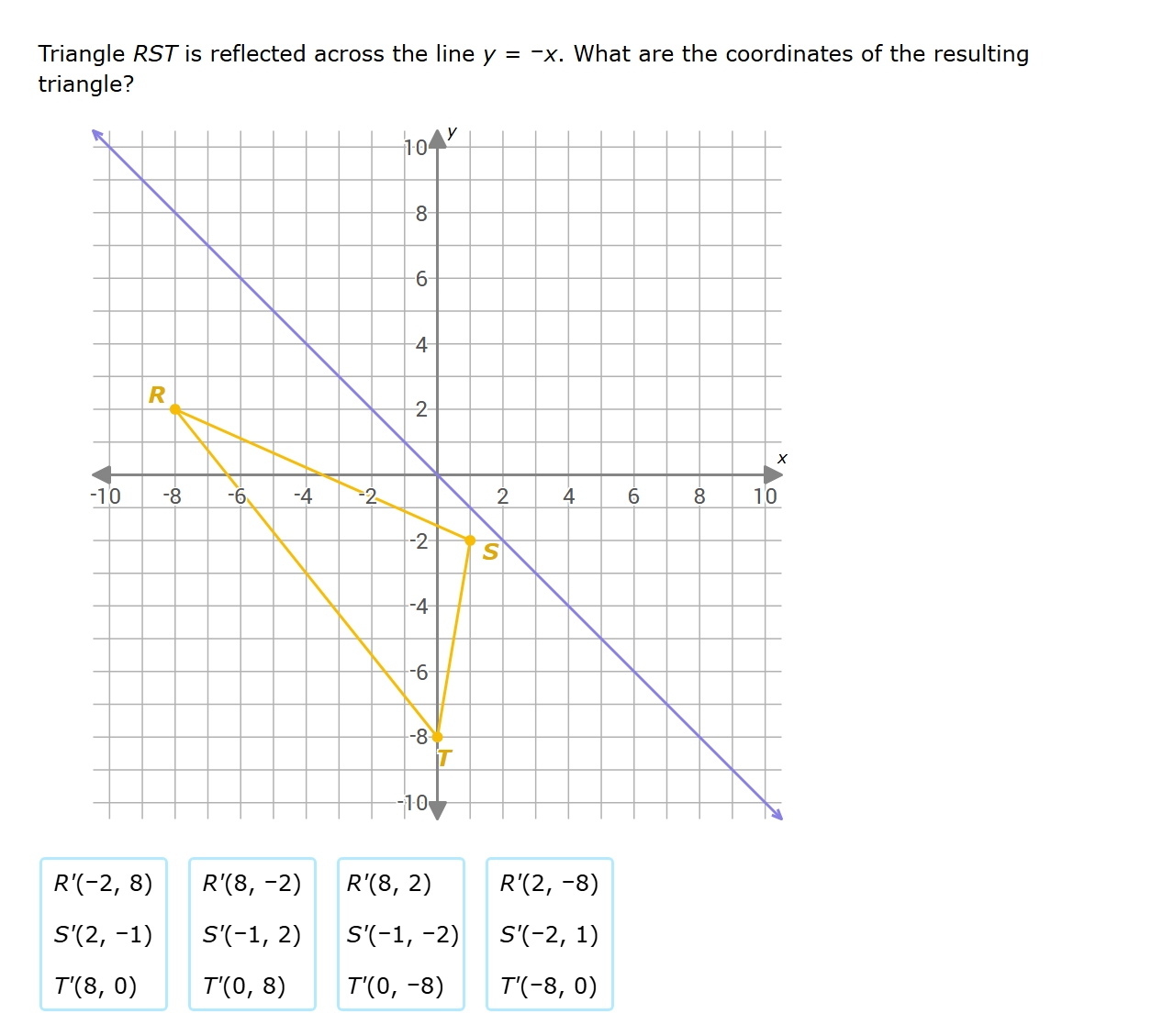 Triangle RST is reflected across the line $y | StudyX