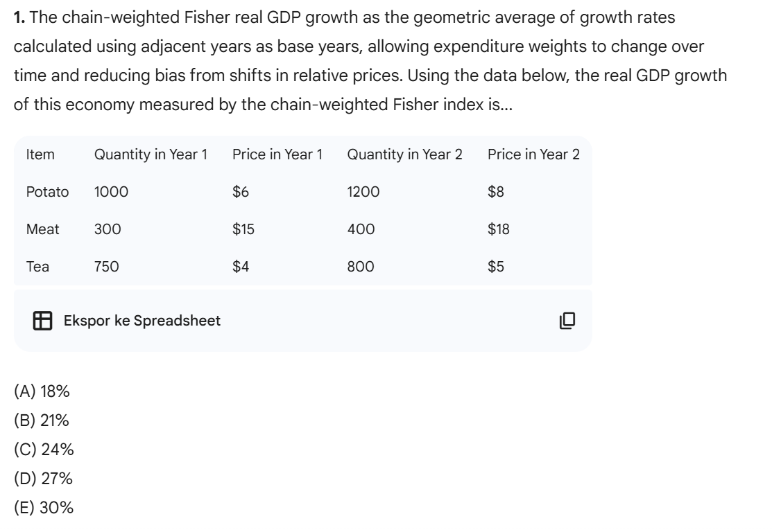 The chain-weighted Fisher real GDP growth as | StudyX