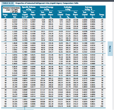 TABLE A-10 Properties of Saturated | StudyX