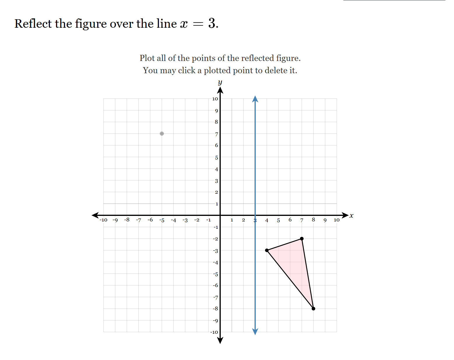 Reflect the figure over the line $x = 3$. | StudyX