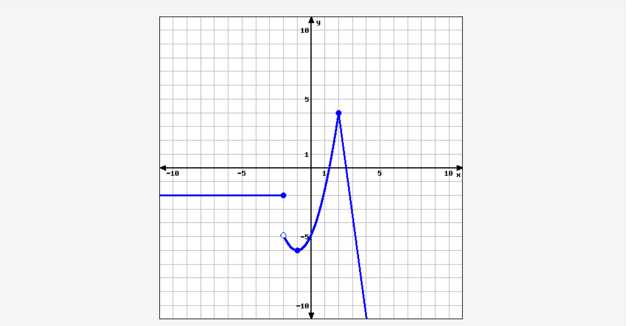 The graph of a piecewise function is shown | StudyX