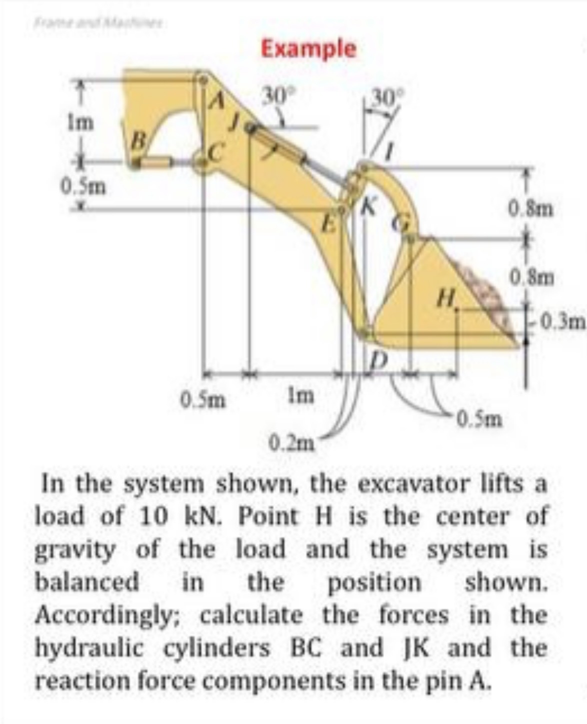 In the system shown, the excavator lifts a | StudyX