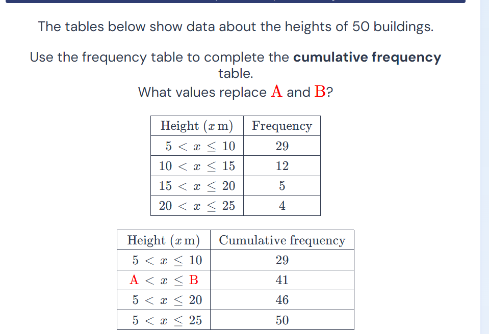 The tables below show data about the heights | StudyX