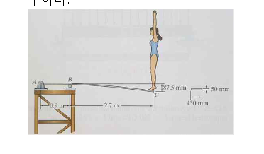 The image shows a diagram of a diving board | StudyX