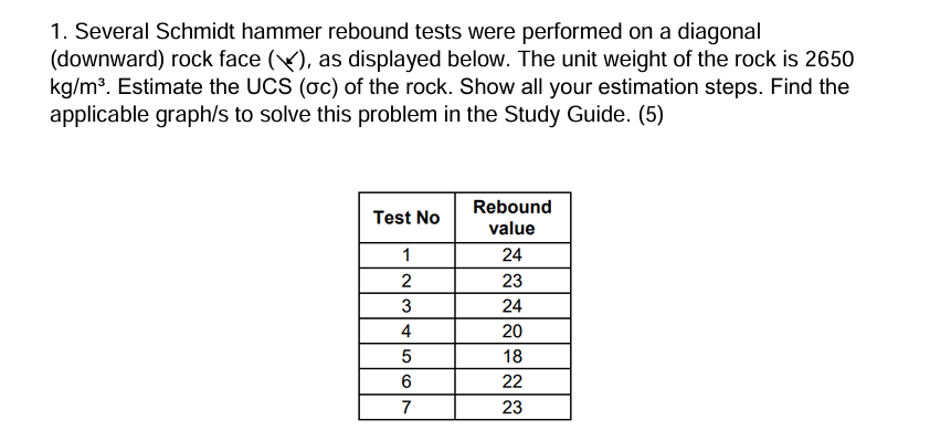 1. Several Schmidt hammer rebound tests were | StudyX