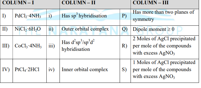 Match the complexes in Column I with their | StudyX