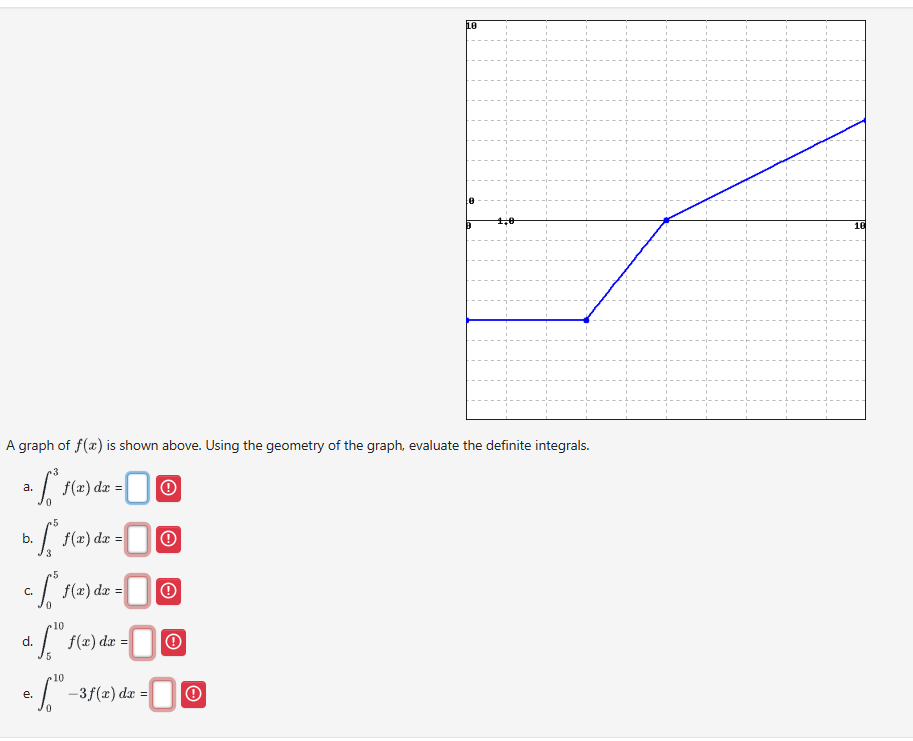 A graph of $f(x)$ is shown above. Using the | StudyX