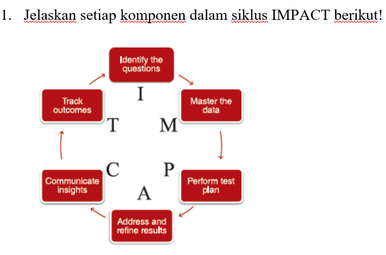 1. Jelaskan setiap komponen dalam siklus | StudyX