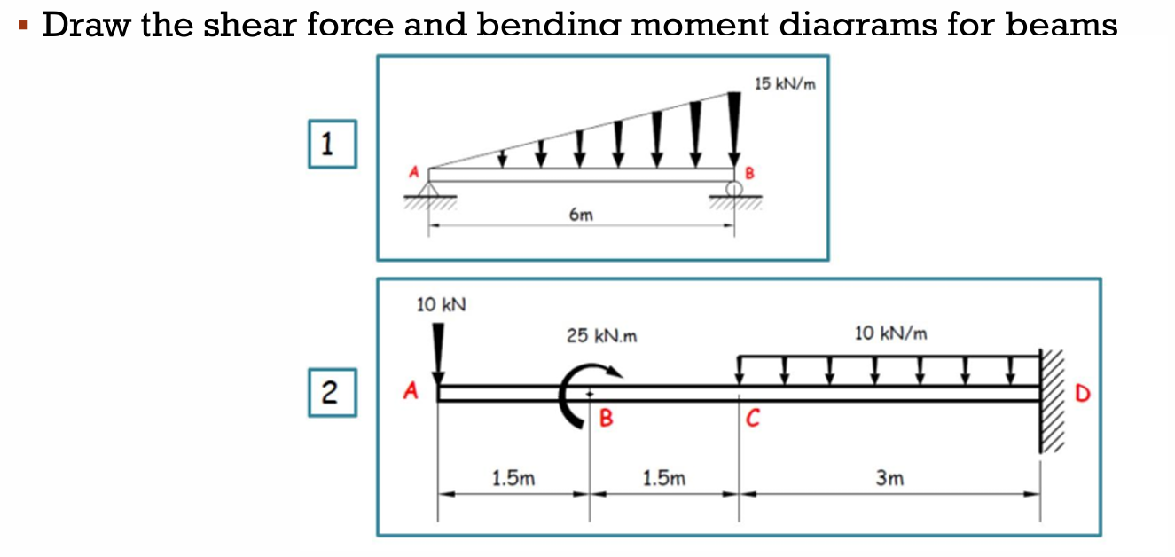 Draw the shear force and bending moment | StudyX