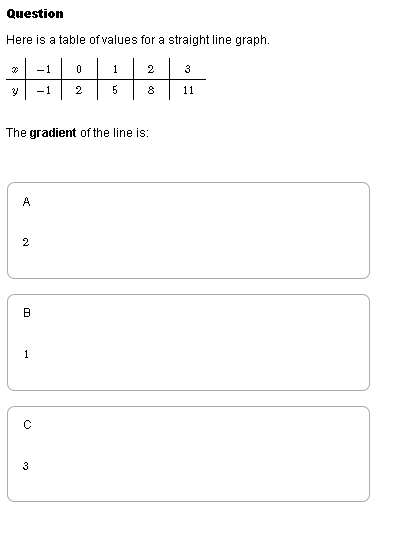 Here is a table of values for a straight | StudyX