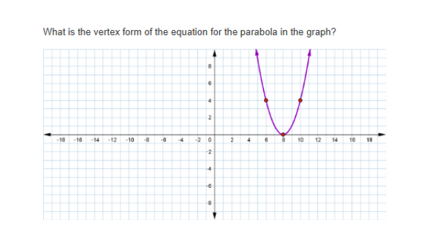 What is the vertex form of the equation for | StudyX