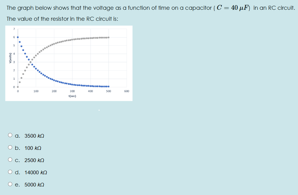 The graph below shows that the voltage as a | StudyX