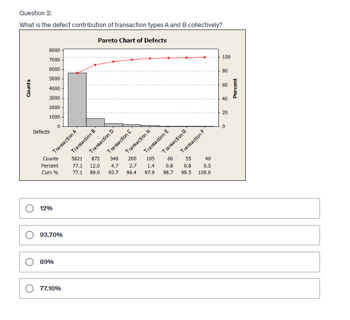 Question 2: What is the defect contribution | StudyX