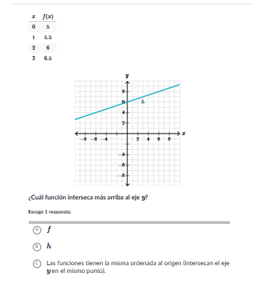 The table shows values for the function | StudyX
