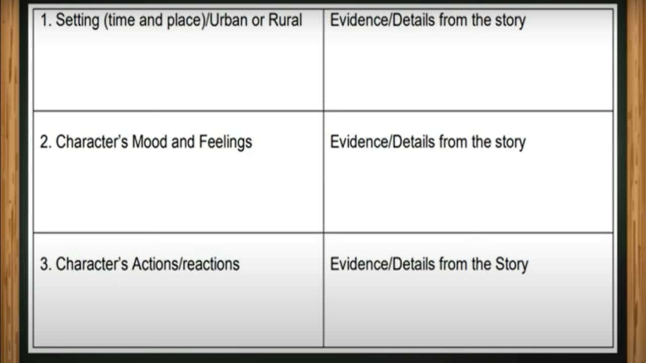 | Setting (time and place)/Urban or Rural | | StudyX