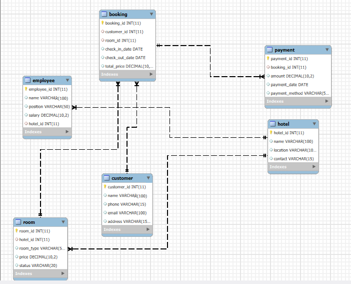 The image presents an Entity-Relationship | StudyX