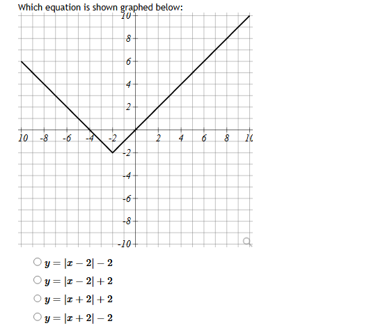 Which equation is shown graphed below: $y = | StudyX