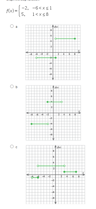 Graph the step function: $f(x) = \ -2, -6 | StudyX