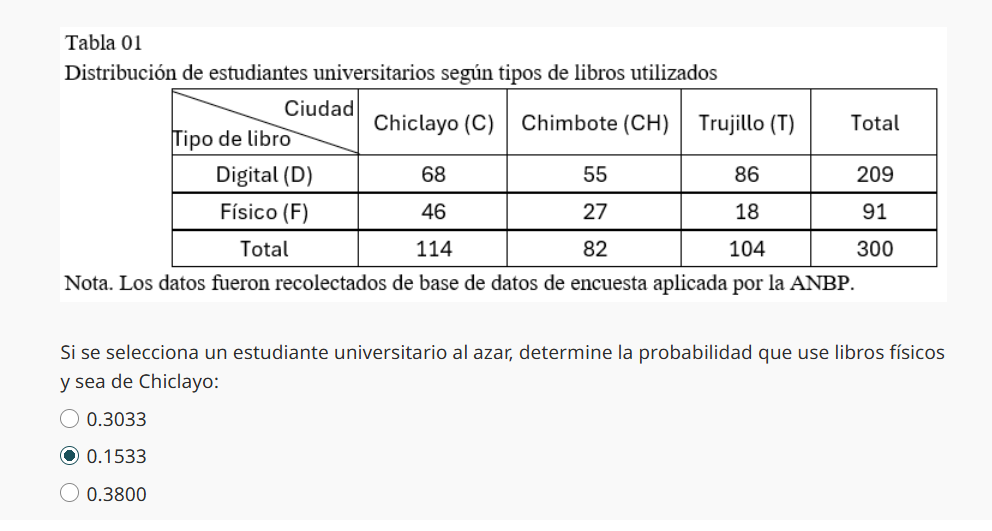 Tabla 01 Distribución de estudiantes | StudyX