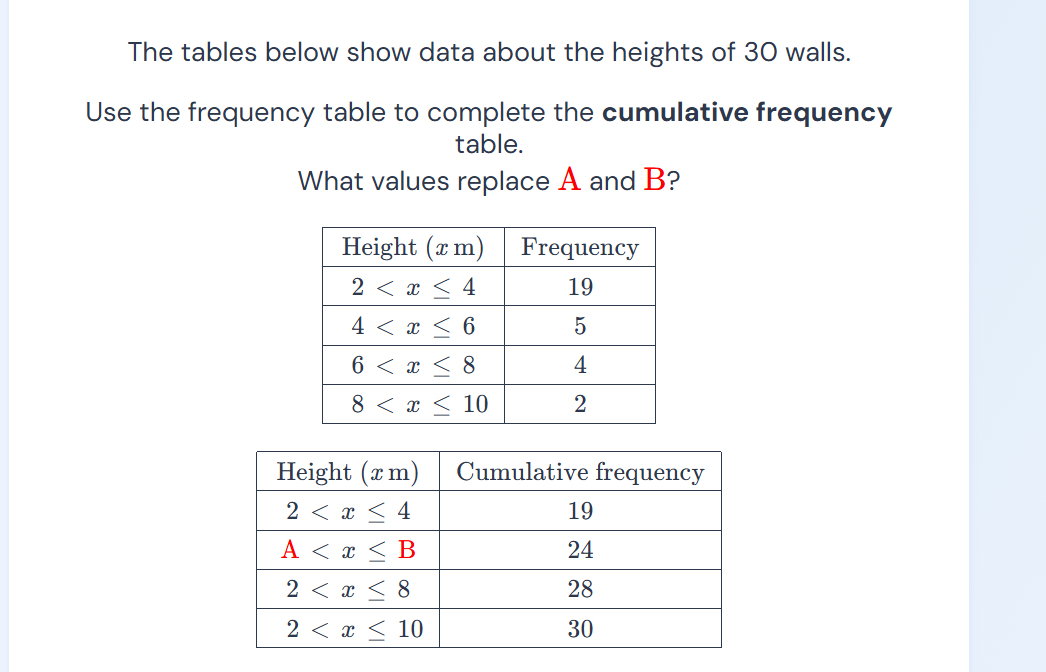 The tables below show data about the heights | StudyX