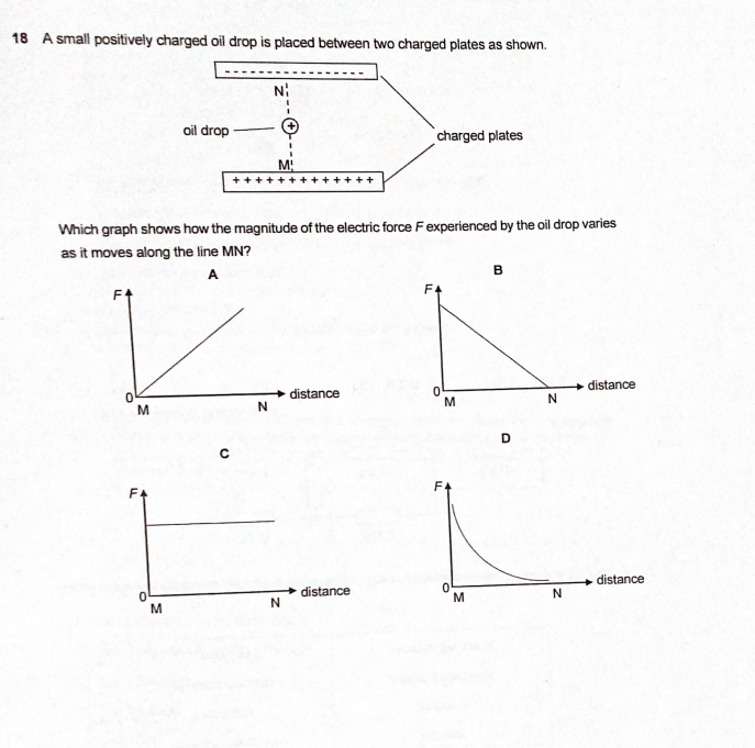A small positively charged oil drop is | StudyX