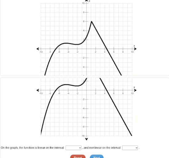 On the graph, the function is linear on the | StudyX
