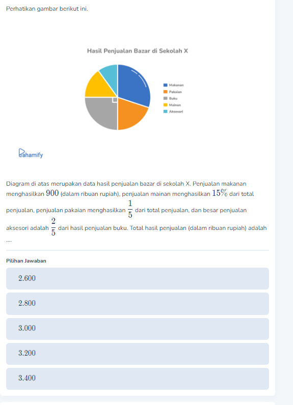 Diagram di atas merupakan data hasil | StudyX