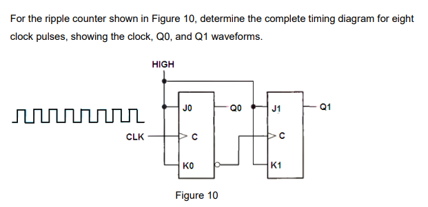 For the ripple counter shown in Figure 10, | StudyX