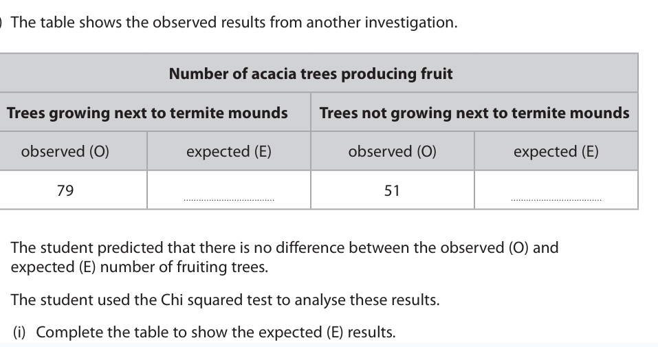 The table shows the observed results from | StudyX