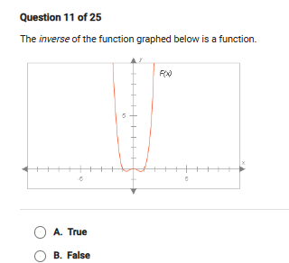 The inverse of the function graphed below is | StudyX