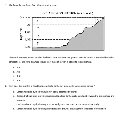 1. The figure below shows five different | StudyX