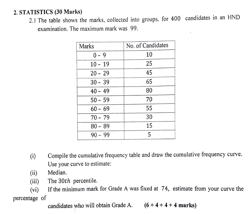 2. STATISTICS (30 Marks) 2.1 The table | StudyX