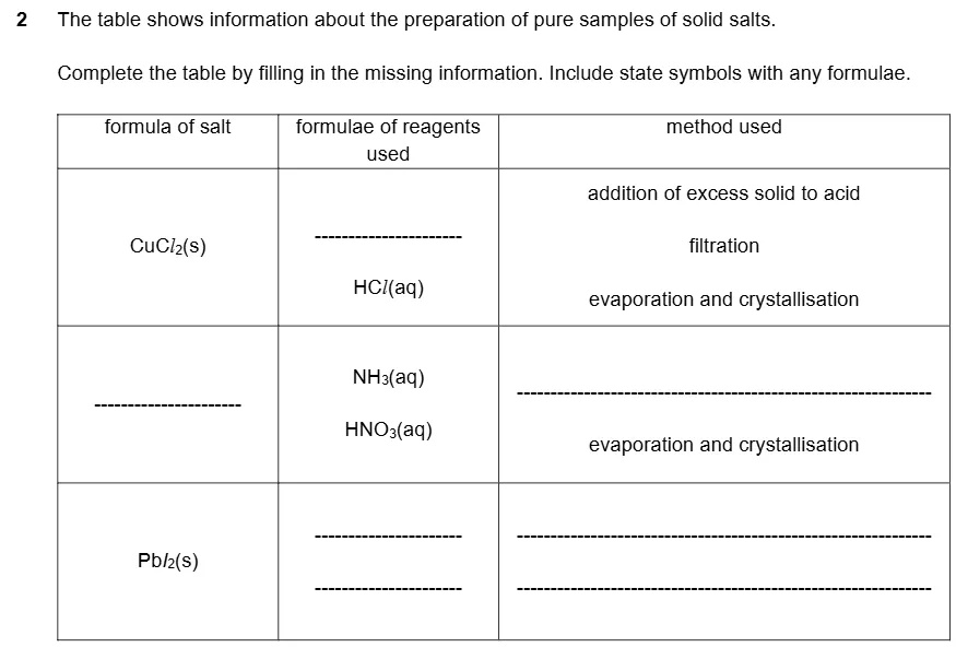 The table shows information about the | StudyX