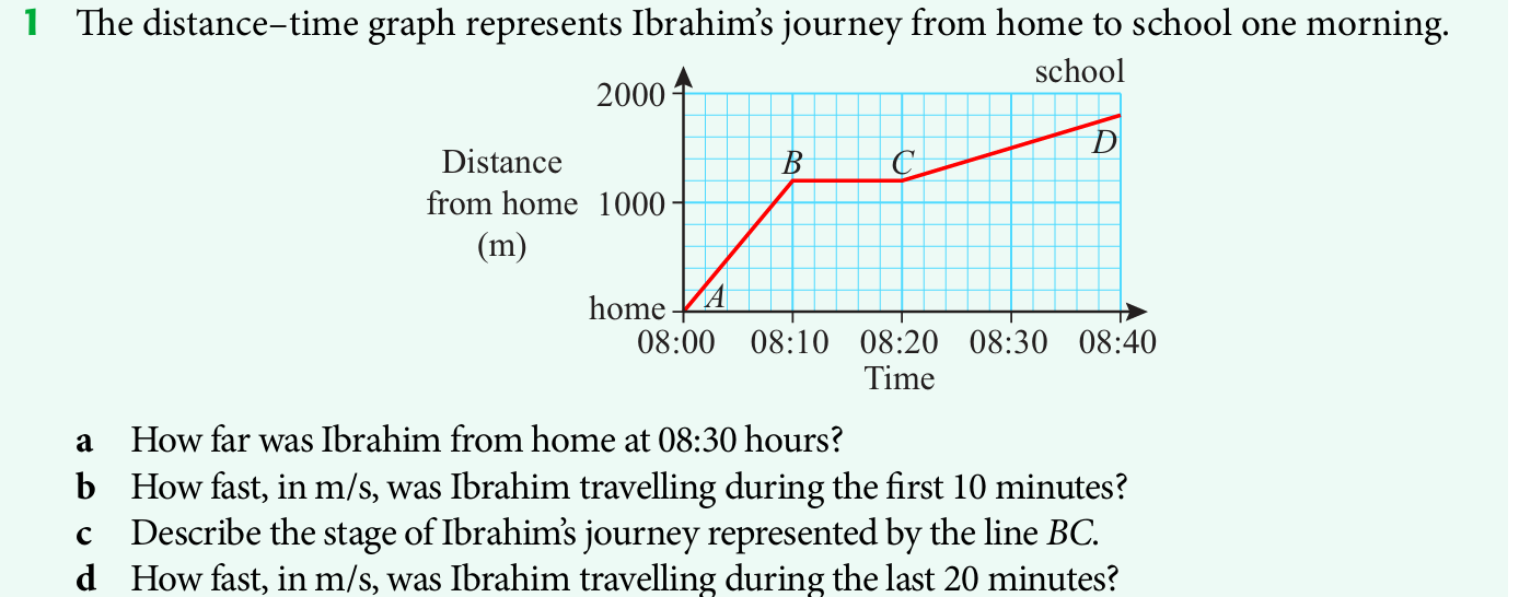 1 The distance-time graph represents | StudyX