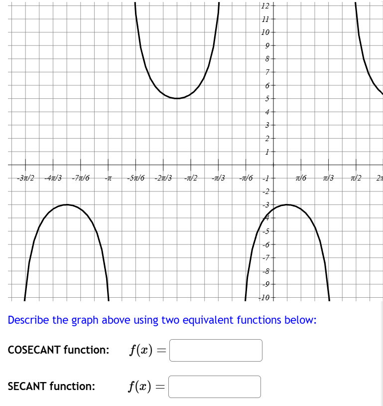 Describe the graph above using two | StudyX