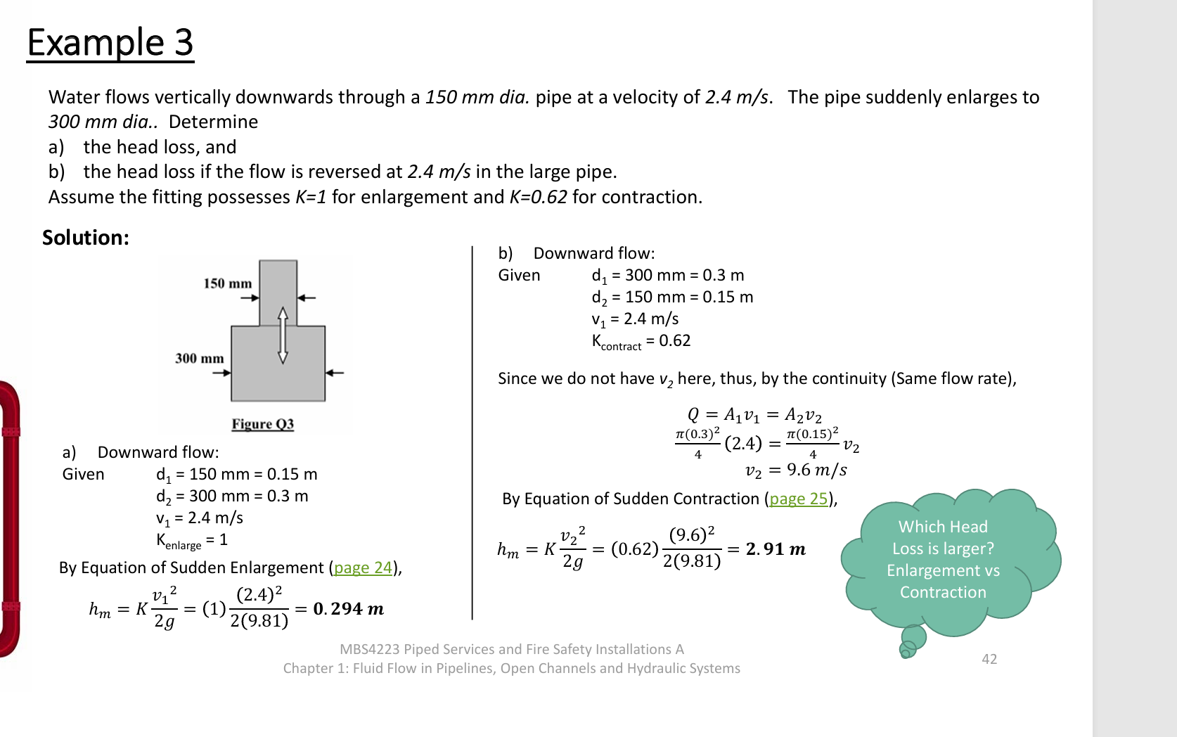 Example 3 Water flows vertically downwards | StudyX