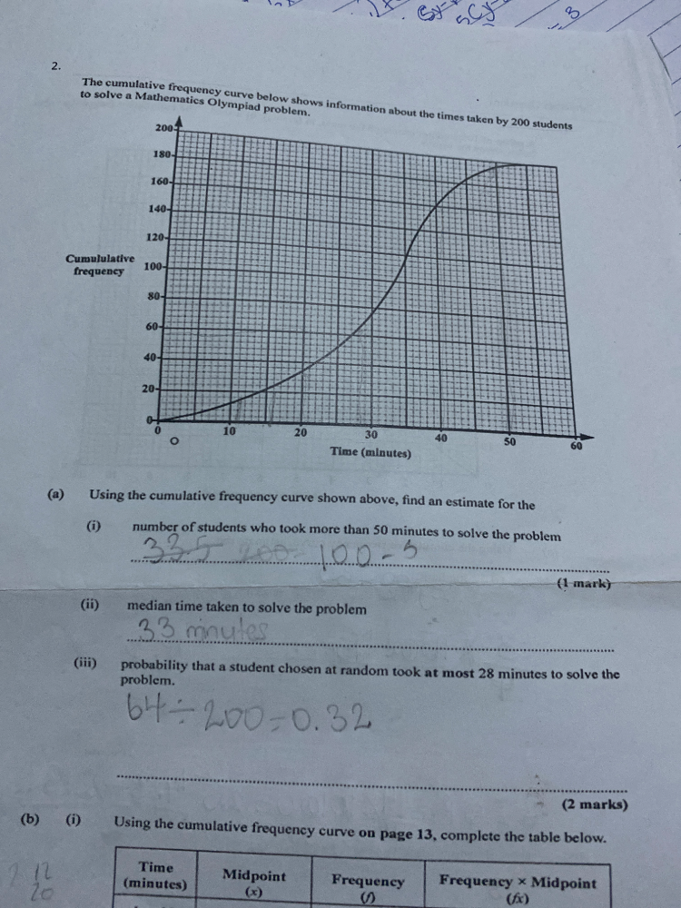 The cumulative frequency curve below shows | StudyX
