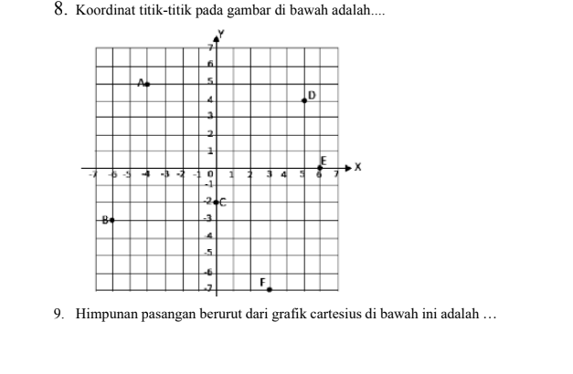 8. Koordinat titik-titik pada gambar di | StudyX