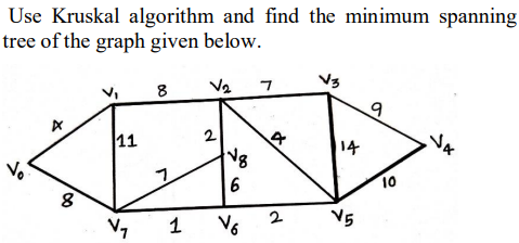 Use Kruskal algorithm and find the minimum | StudyX