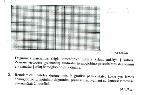 Deguonies parcialinis slėgis atmosferoje | StudyX