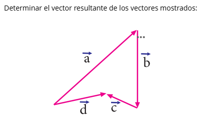 Determinar el vector resultante de los | StudyX