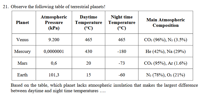 21. Observe the following table of | StudyX