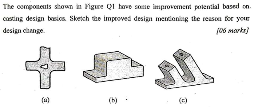 The components shown in Figure Q1 have some | StudyX