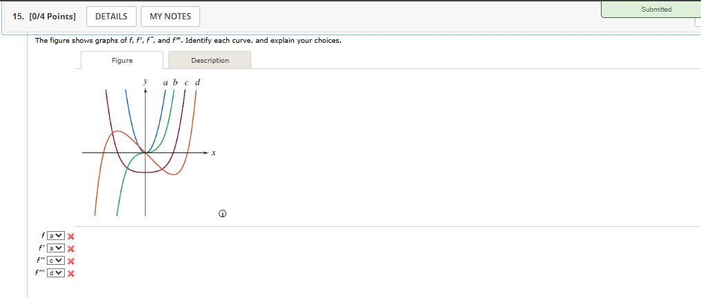 The figure shows graphs of $f$, $f'$, $f''$, | StudyX