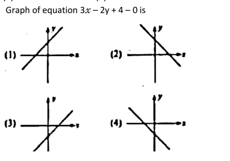 Graph of equation $3x - 2y + 4 = 0$ is (1)